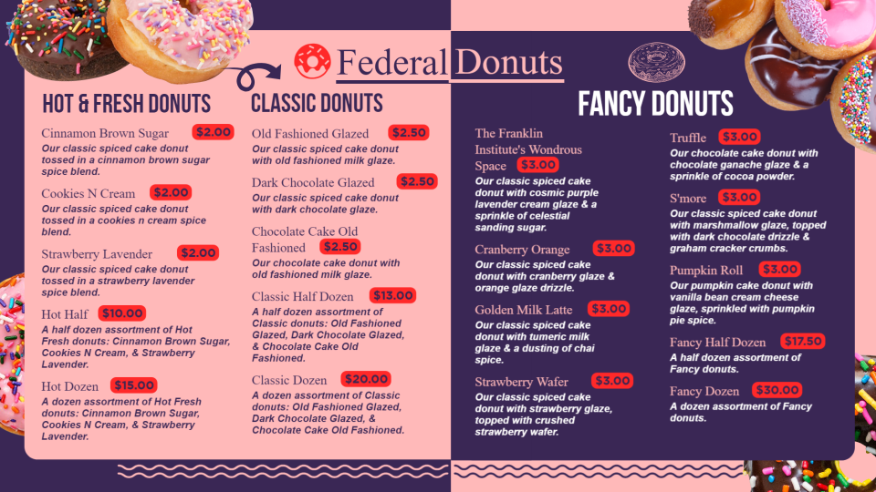 Custom Digital Menu Boards for Restaurant, Cafe, QSR & Fast Food Custom Digital Menu Boards for Restaurant, Cafe, QSR & Fast Food